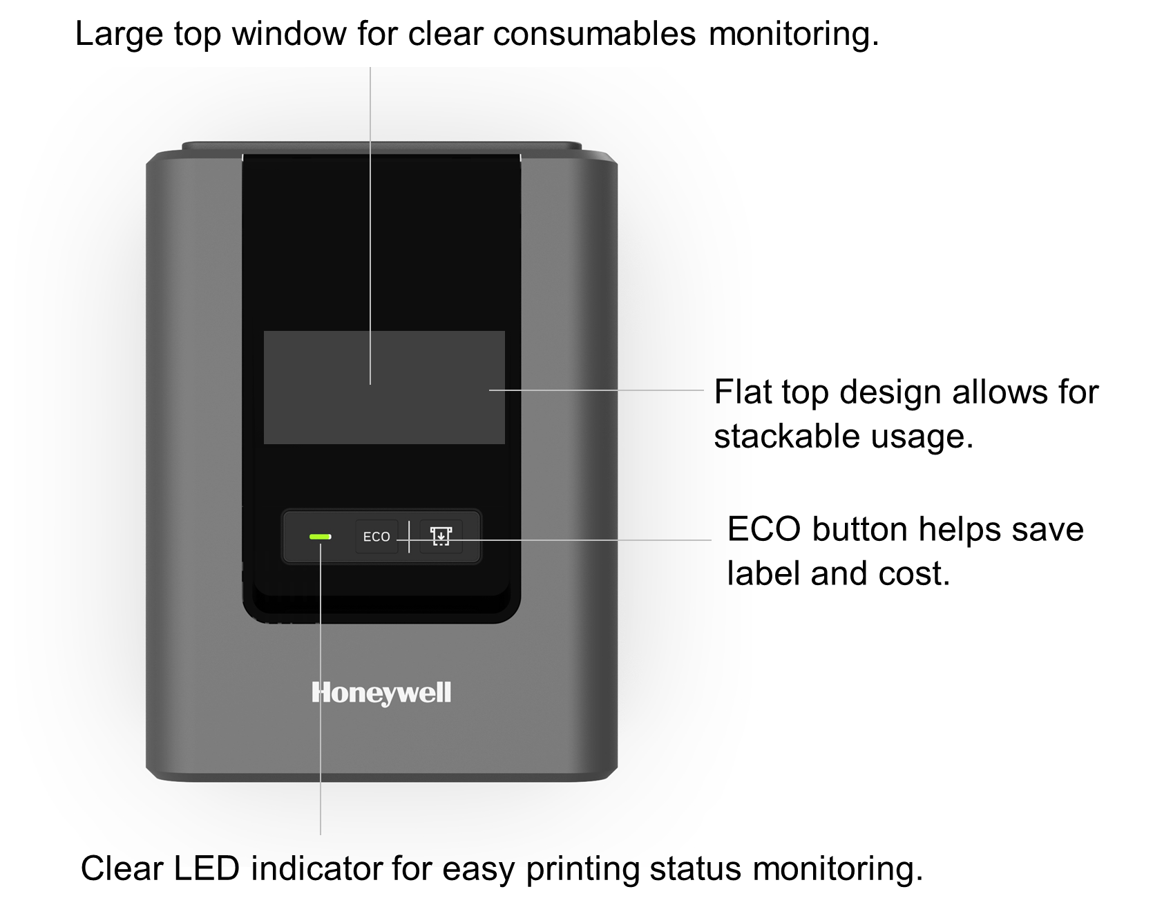 Introducing the new Honeywell PC42E-T - TTR Euroworks